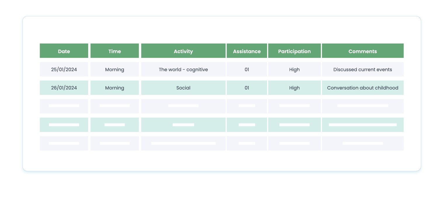 Comprehensive Residential Aged Care Software | AutumnCare