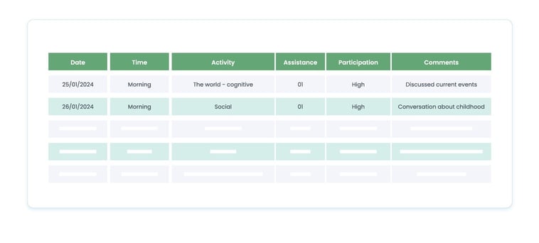 Comprehensive Residential Aged Care Software | AutumnCare